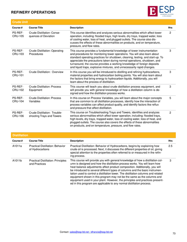 REFINERY OPERATIONS TRAINING COURSE